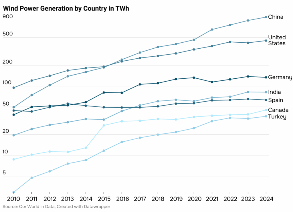 Activities - Switch Classroom